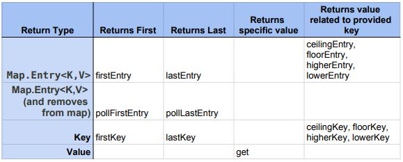 Java Basics: Maps – Amy's Programming Corner